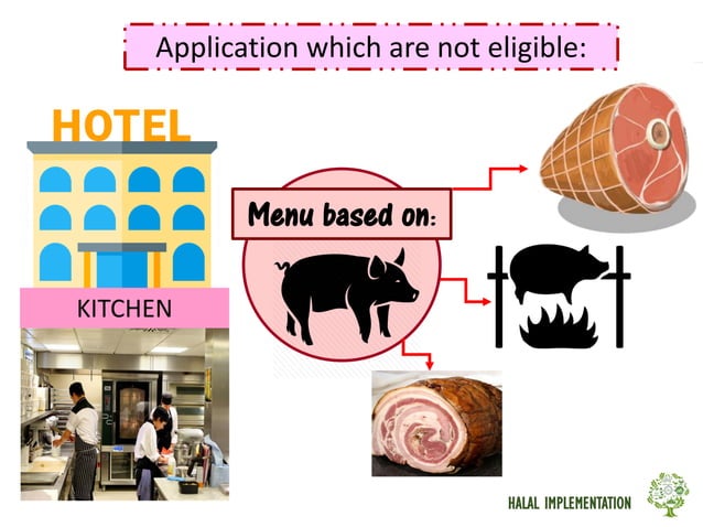 Malaysia Halal Certification - Ineligable Application | PDF