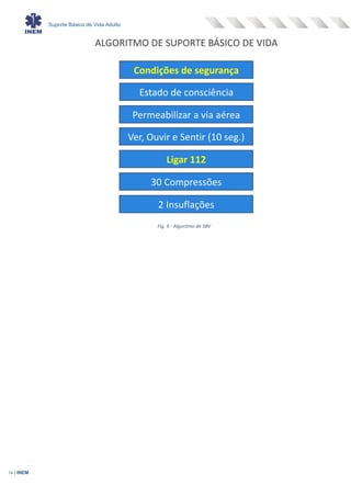 INEM - Manual de Suporte Básico de Vida.pdf