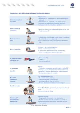 INEM - Manual de Suporte Básico de Vida.pdf