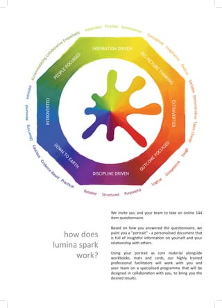 Inemmo Lumina Spark Brochure | PDF
