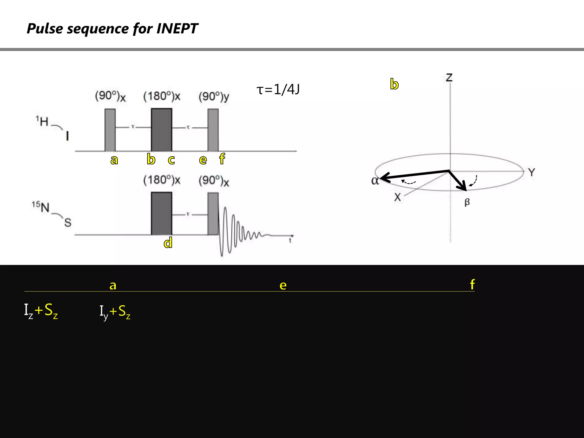 INEPT-Insensitive Nuclei Enhanced Polarization Transfer | PPTX