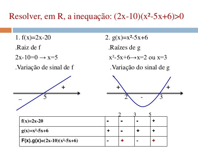 Inequações do 1º e 2º grau