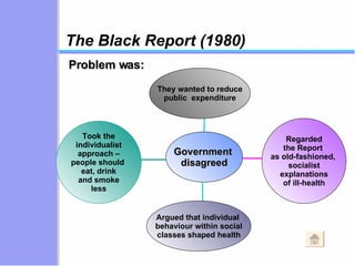 Inequalities in health - social class | PPT