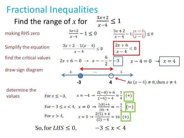 Inequalities quadratic, fractional & irrational form