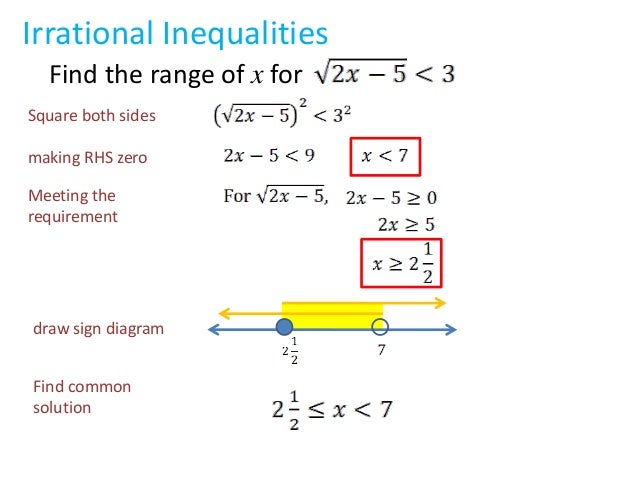 Inequalities quadratic, fractional & irrational form
