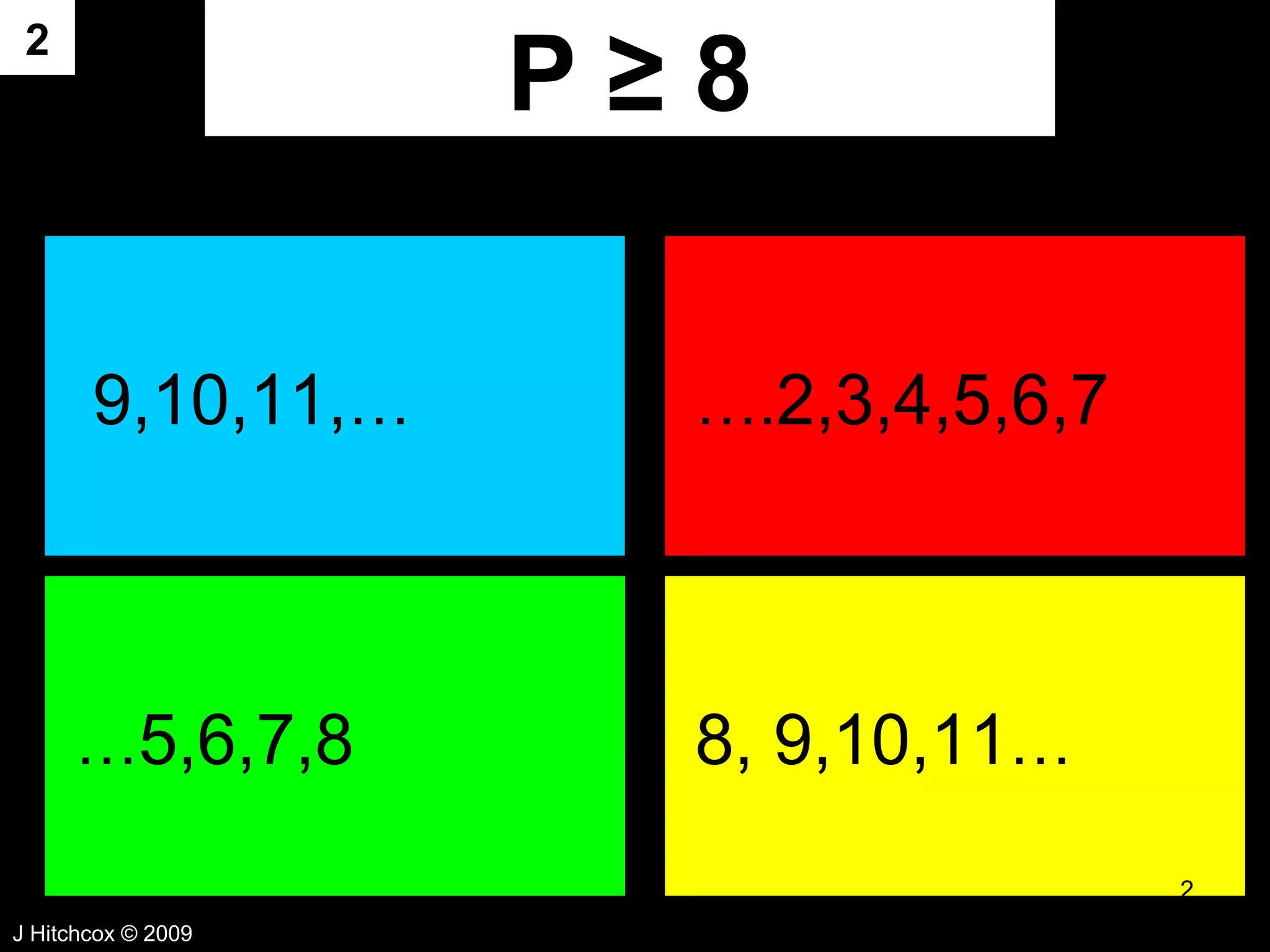 Inequalities starter quiz | PPT