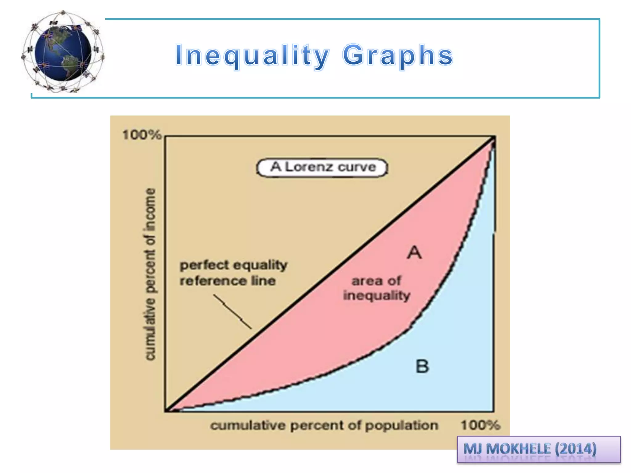 Inequalities and graphing equations | PPT