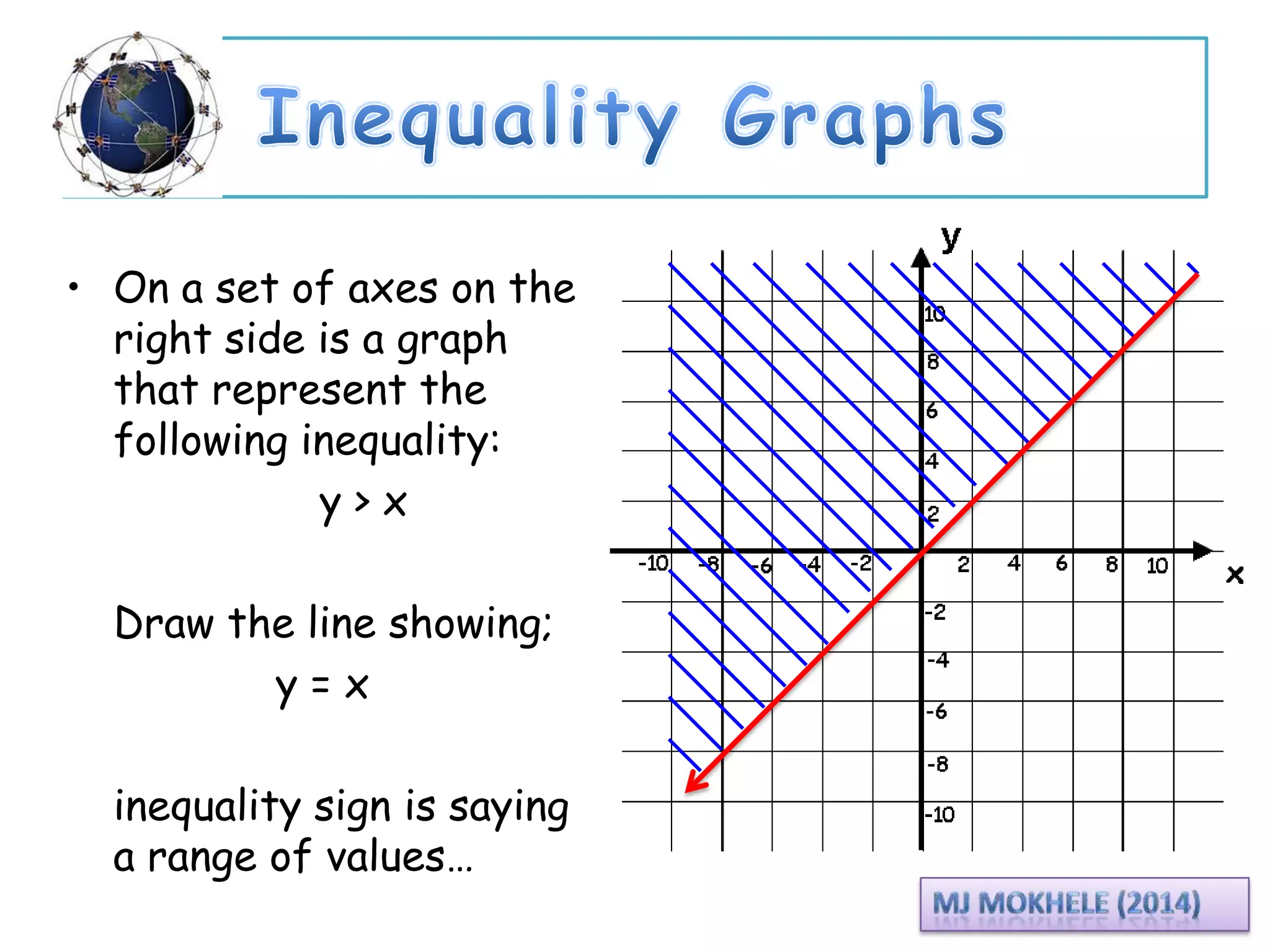 Inequalities and graphing equations | PPT