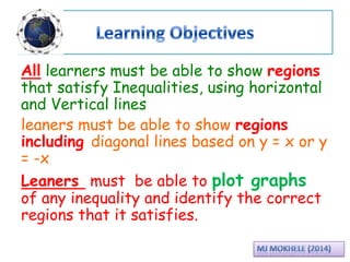 Inequalities and graphing equations | PPT