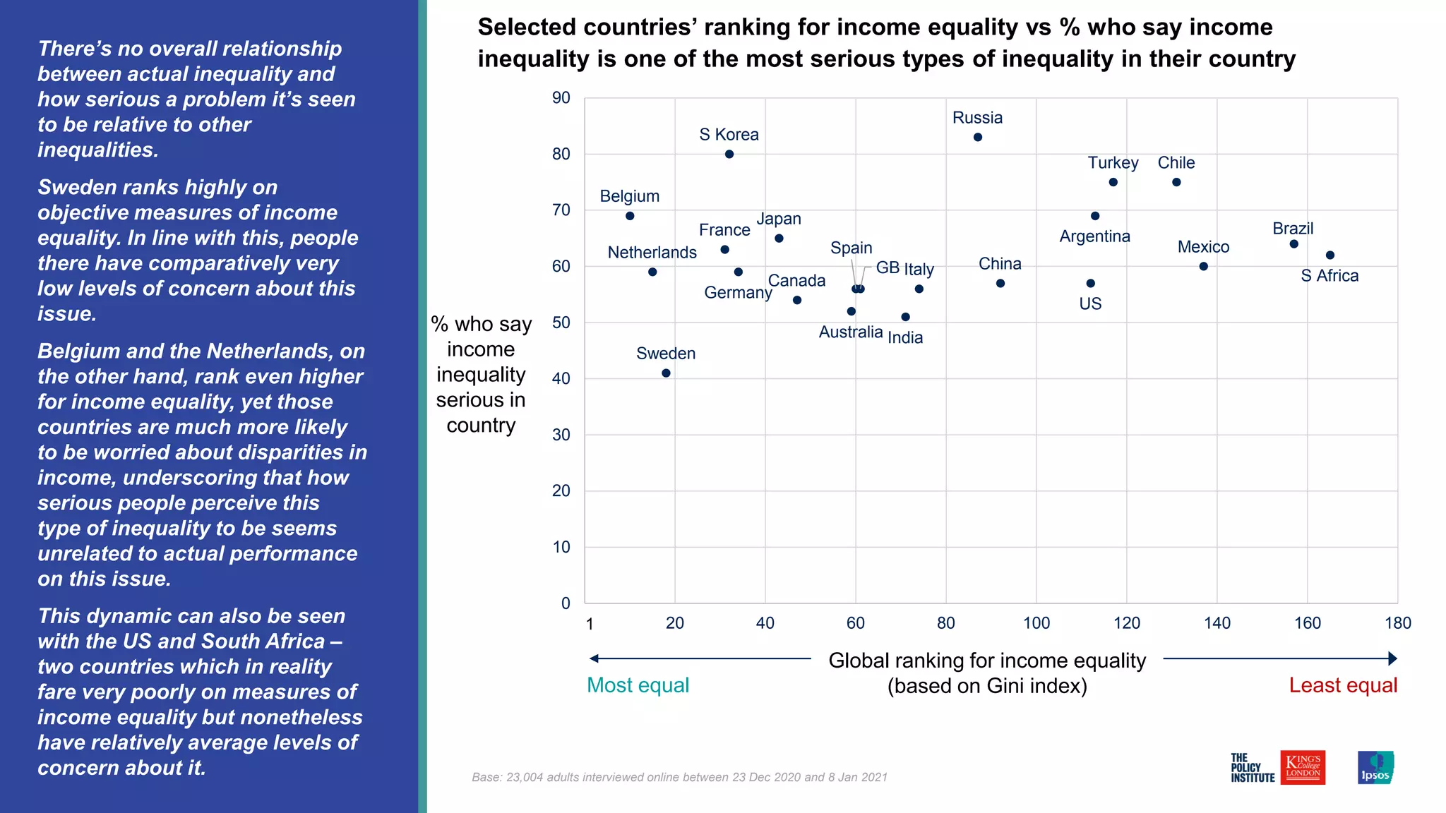 Inequalities around the globe | PPT