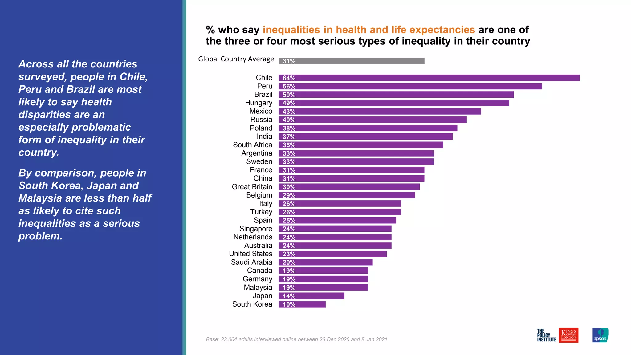 Inequalities around the globe | PPT