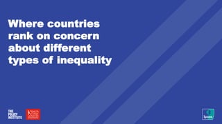 Inequalities around the globe | PPT