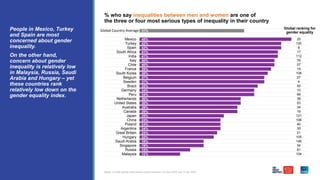 Inequalities around the globe | PDF