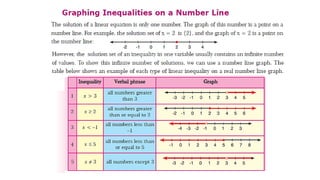 Inequalities in two variables. tasks, inequality | PPT