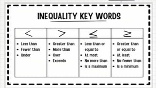 Linear Inequalities PowerPoint Presentation.pptx