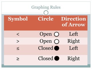Inequality Symbols Red