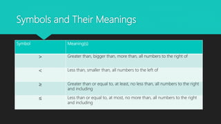 Review of Must-Knows About Inequalities | PPTX