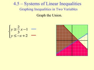 Systems of Inequalities | PPT