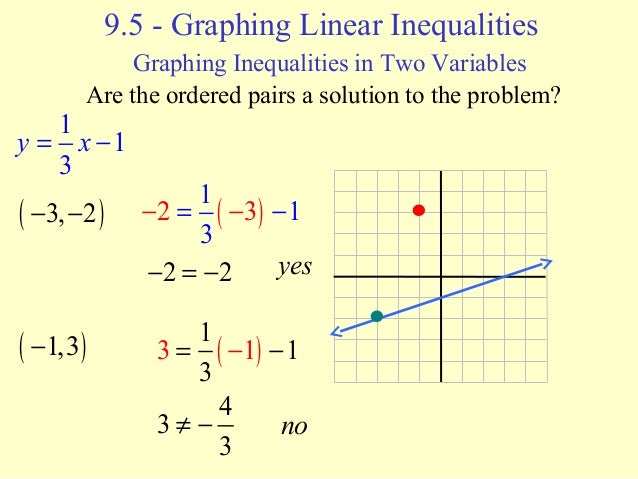 Systems Of Inequalities Systems Of Inequalities