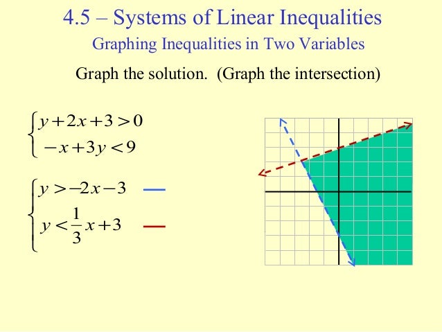 Systems of Inequalities