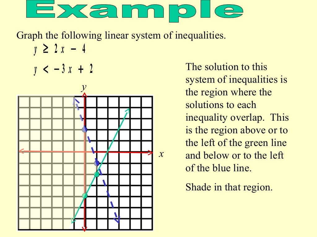 Systems of Inequalities