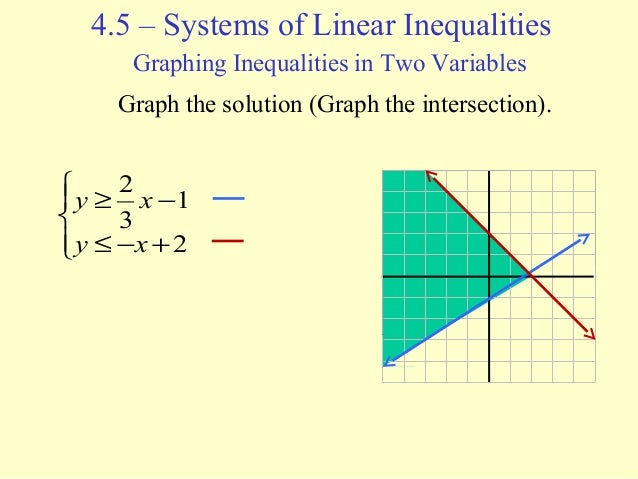 Systems Of Inequalities Systems Of Inequalities
