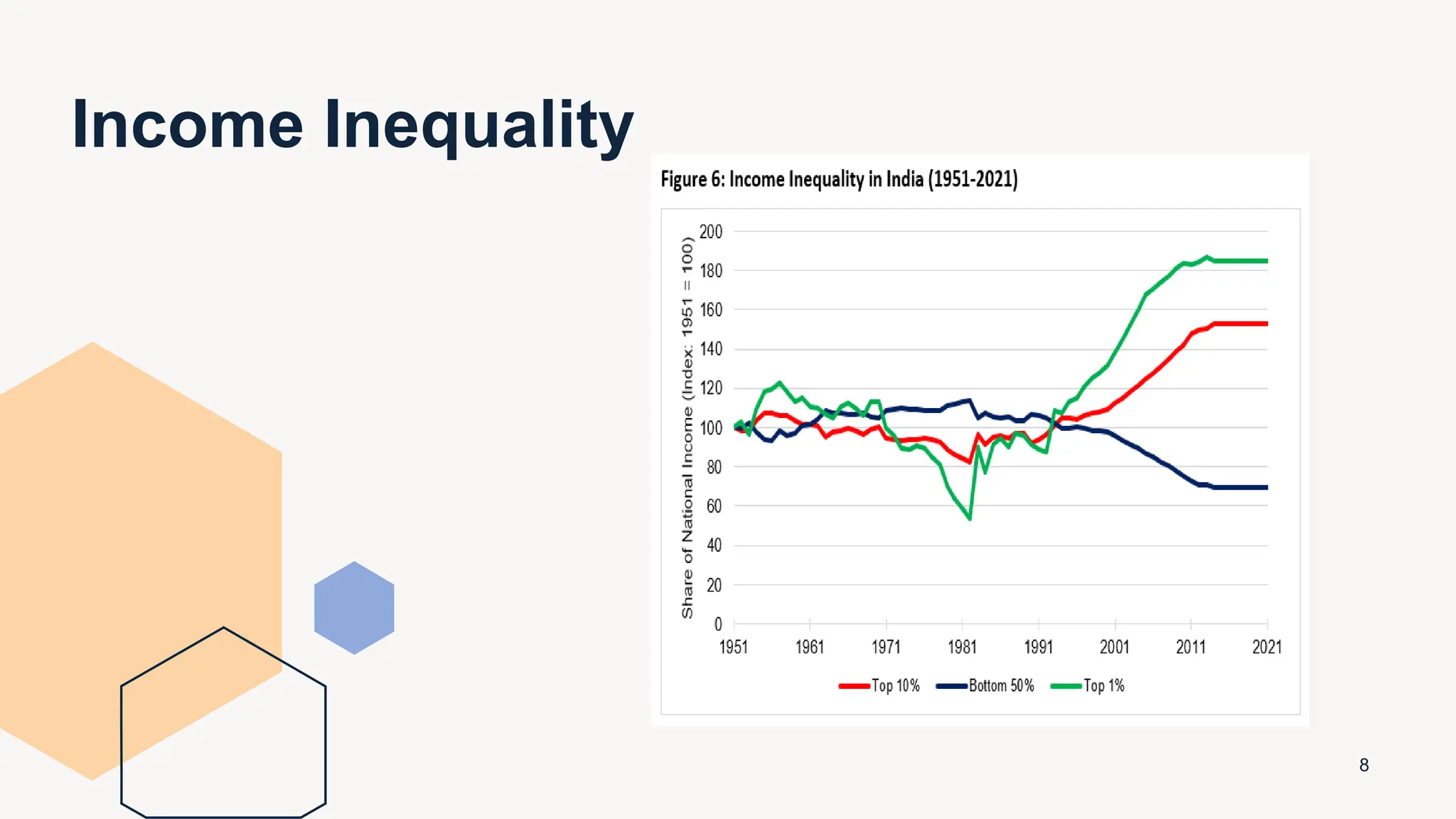 presentation on economic inequalities (Business environment) | PPT