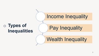 presentation on economic inequalities (Business environment) | PPT