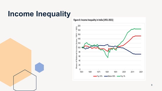 presentation on economic inequalities (Business environment) | PPT