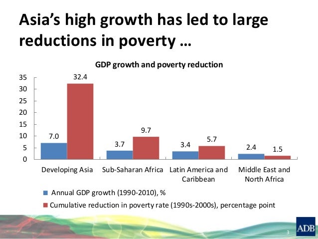 Inequality In Asia And The Pacific An Adb Routledge Co Published B…