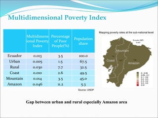 Inequality in Ecuador | PPTX