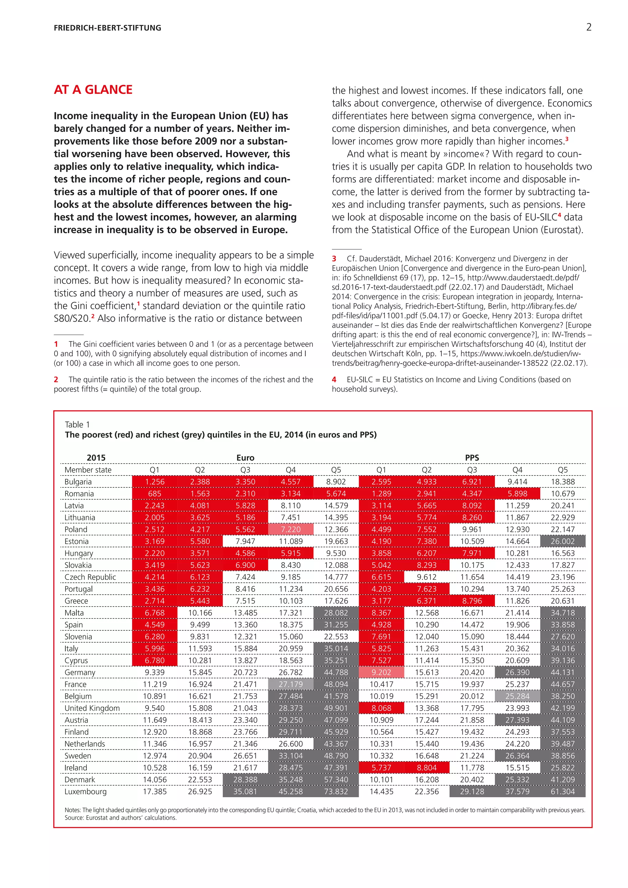 Inequality in europe | PDF