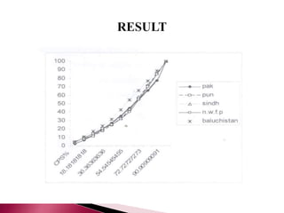 income Inequality in four provinces of pakistan | PPT