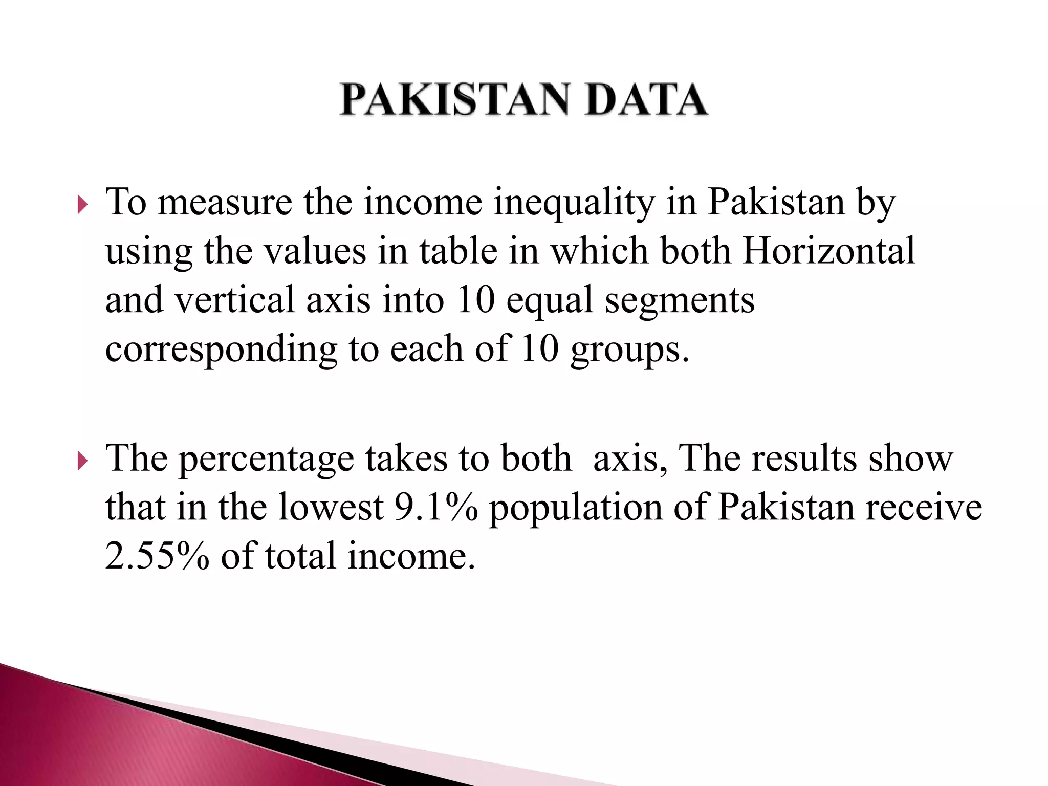 income Inequality in four provinces of pakistan | PPTX