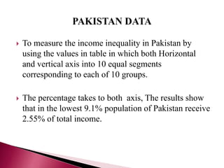 income Inequality in four provinces of pakistan | PPTX