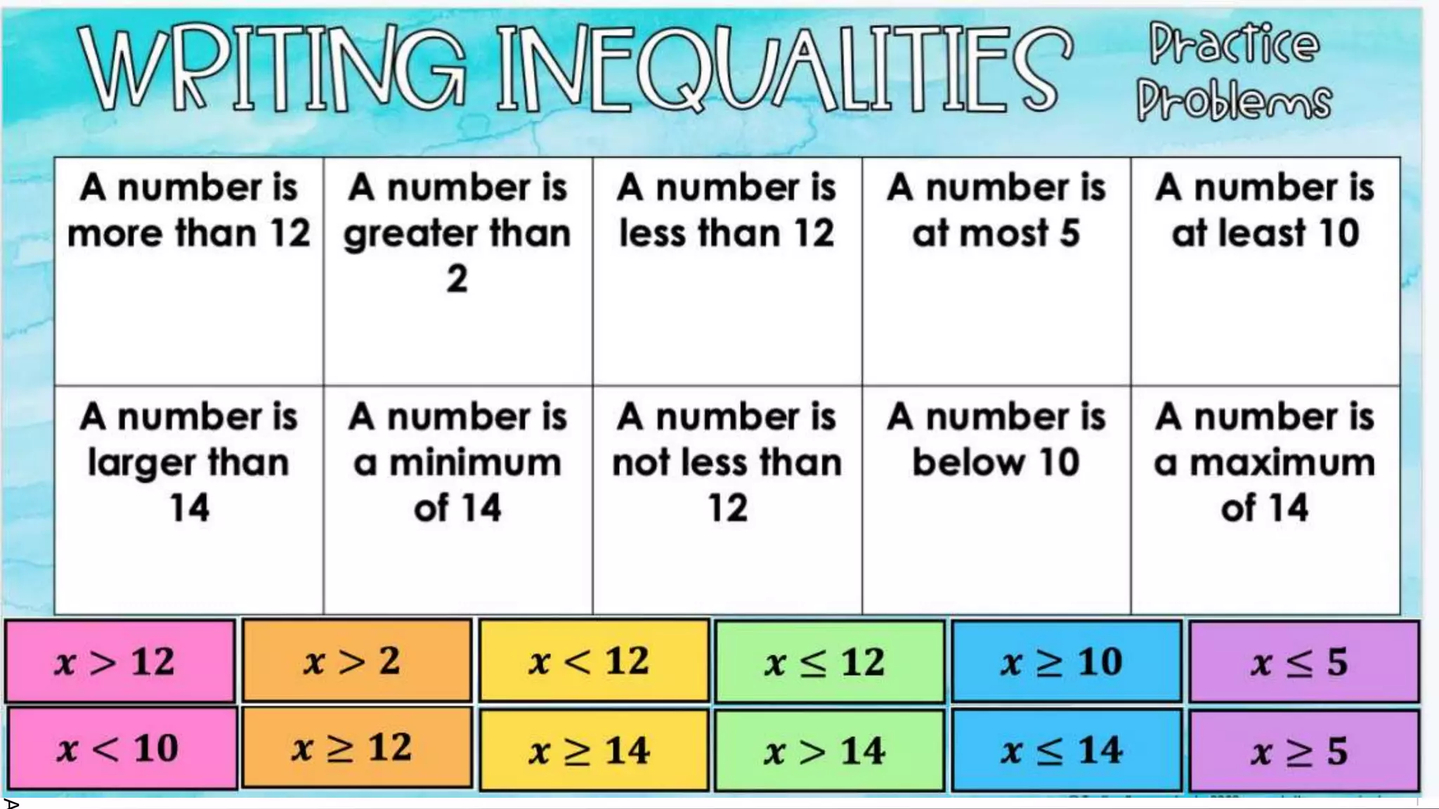 Inequality Modeling lesson plan | PPT