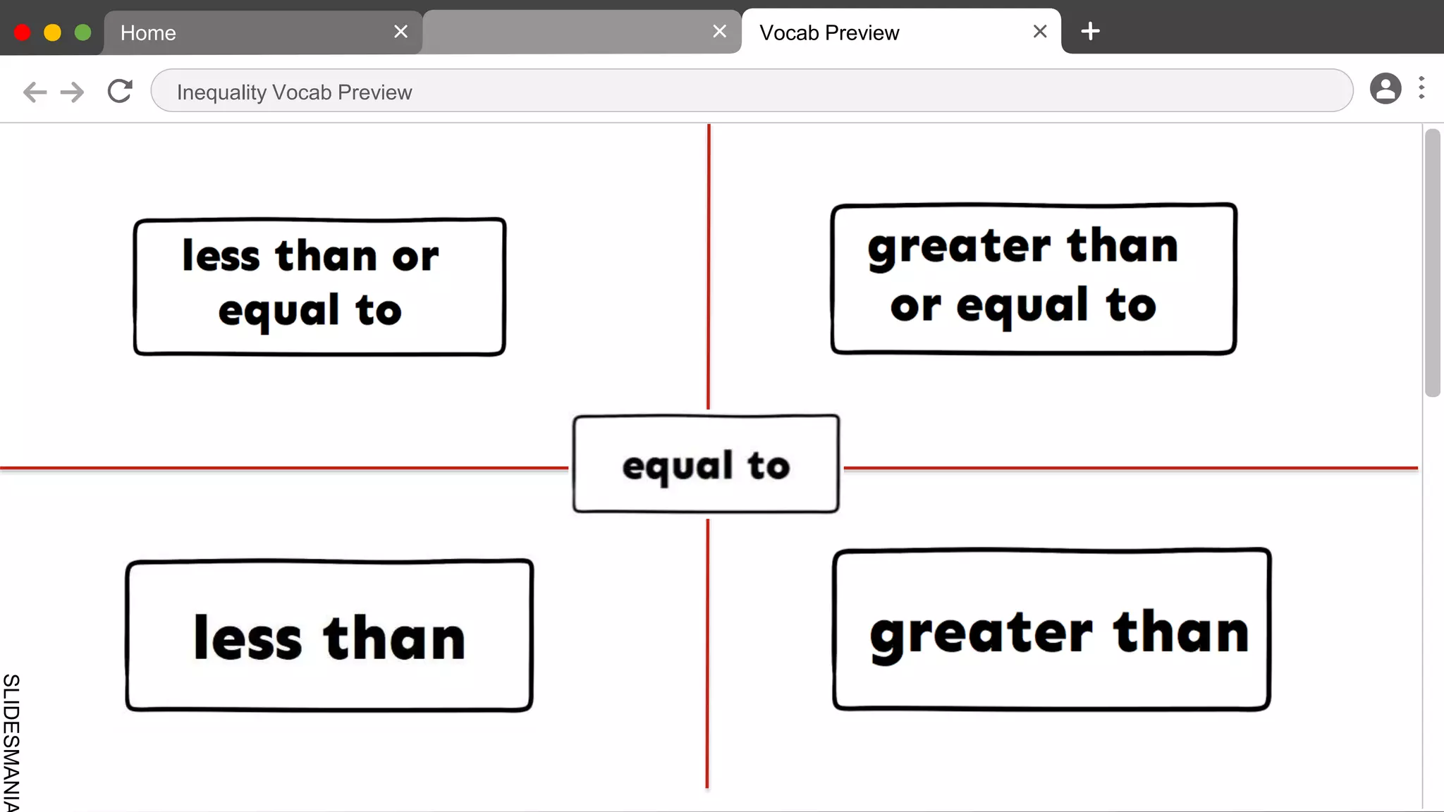 Inequality Modeling lesson plan | PPT