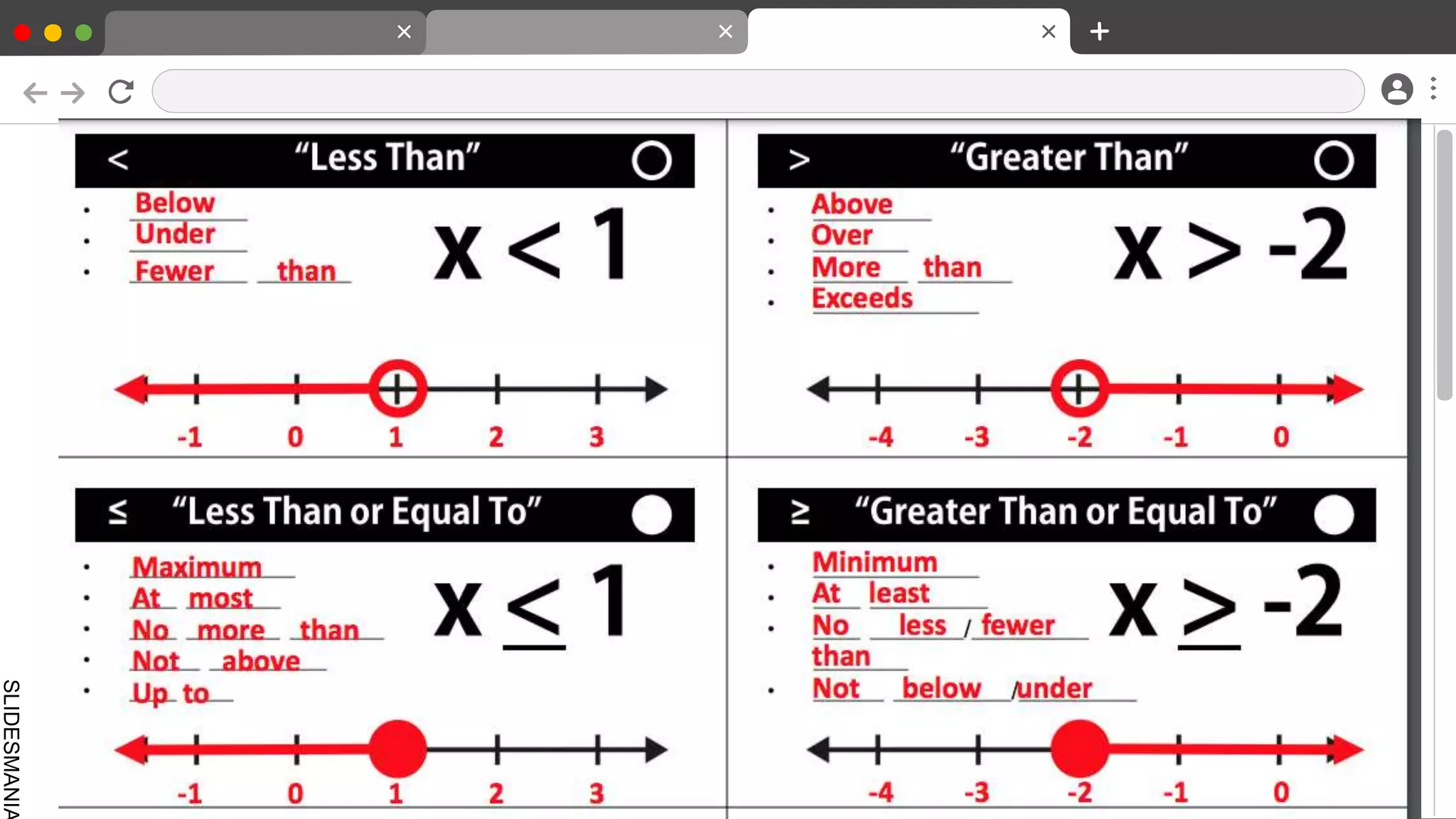 Inequality Modeling lesson plan | PPT