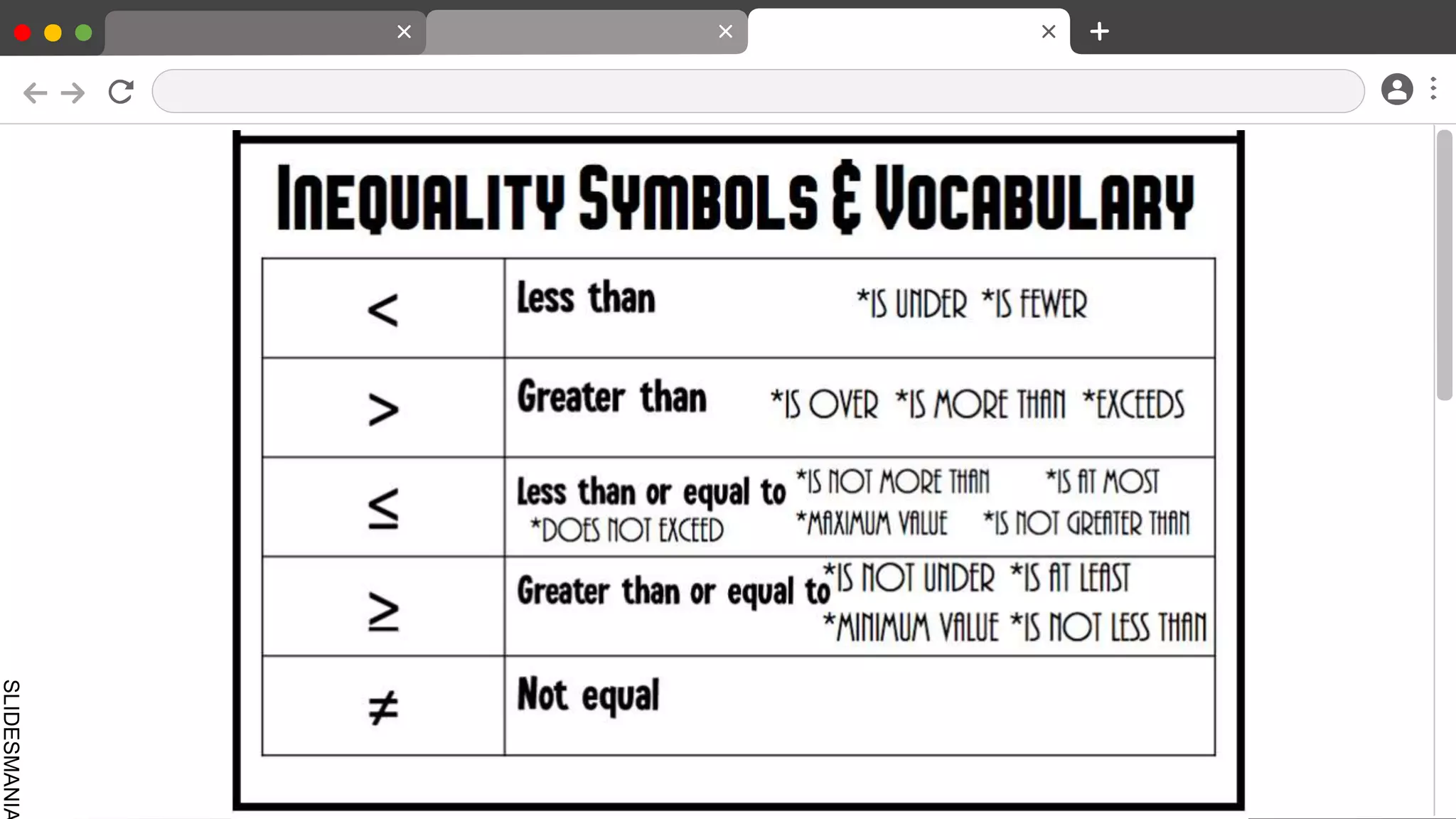 Inequality Modeling lesson plan | PPT