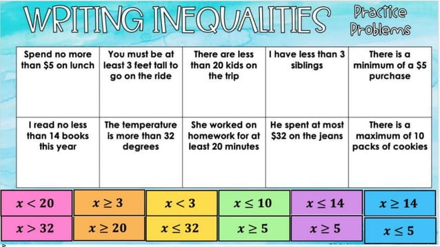 Inequality Modeling lesson plan | PPT