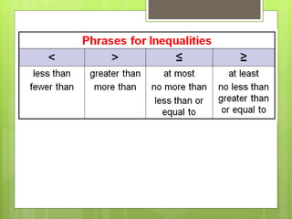 Unit 3 - Inequality review | PPTX | Debated Sensitive Social Issues ...