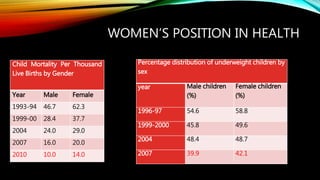 Inequality, social inequality and gender inequality: where is the women ...