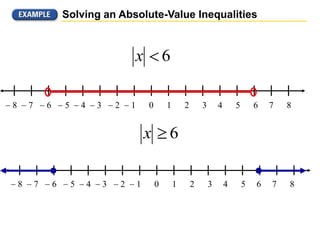 Absolute Value Inequality Number Line