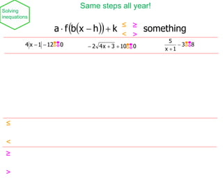Inequations and finding rule | PPT