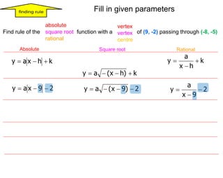 Inequations and finding rule | PPT