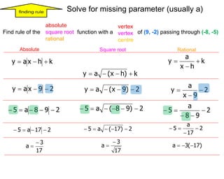 Inequations and finding rule | PPT