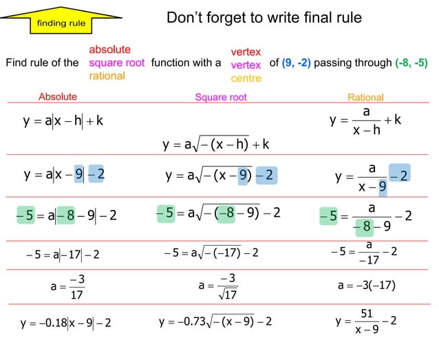 Inequations and finding rule | PPT