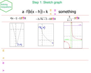 Inequations and finding rule | PPT