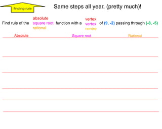 Inequations and finding rule | PPT
