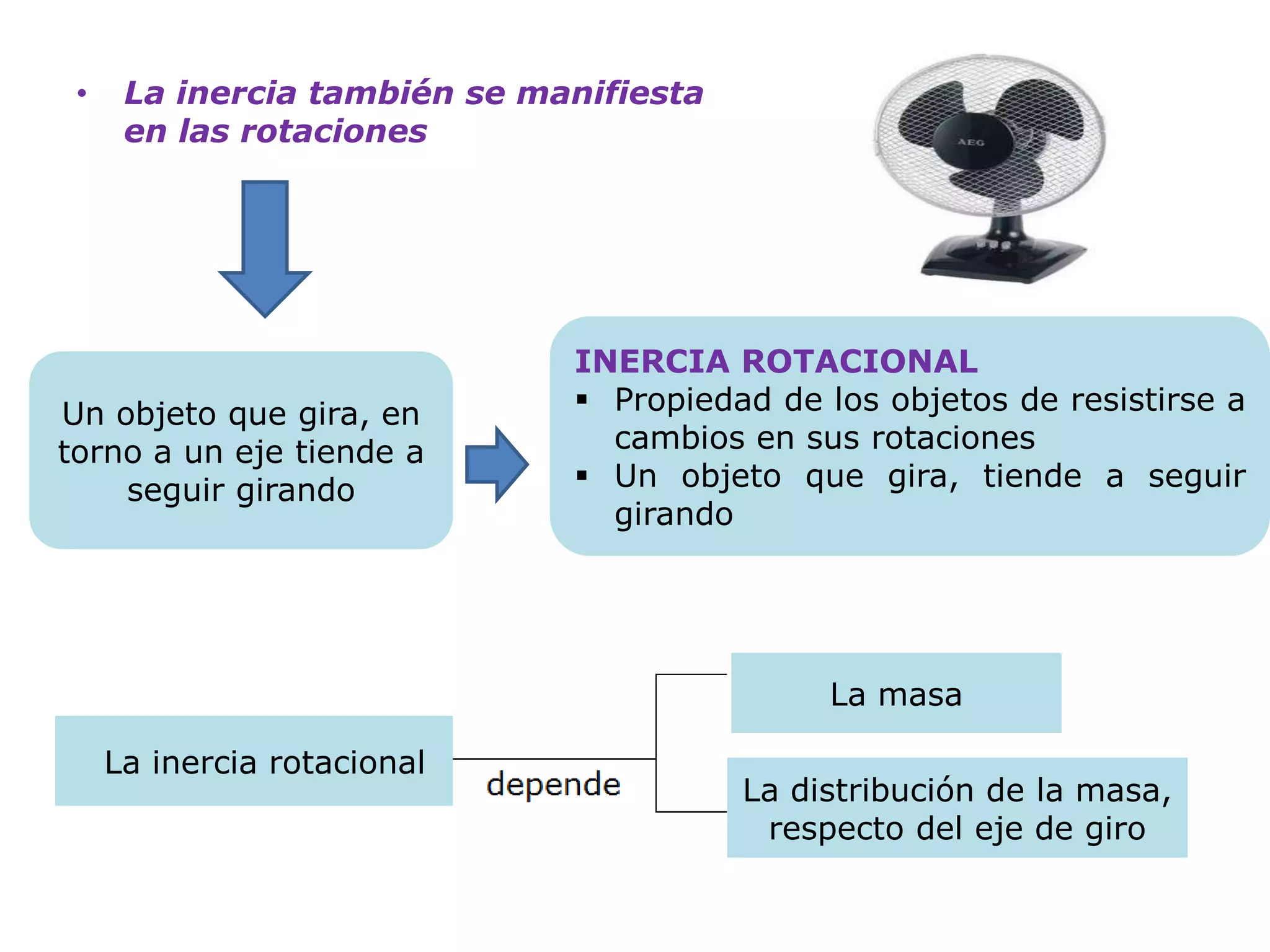 Inercia en las rotaciones | PPTX